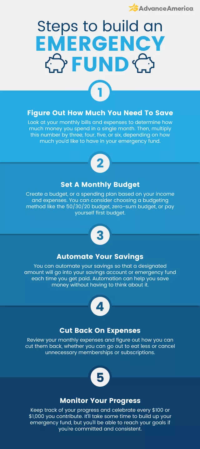 Emergency Fund Guide: What Is It and How to Build One | Advance America